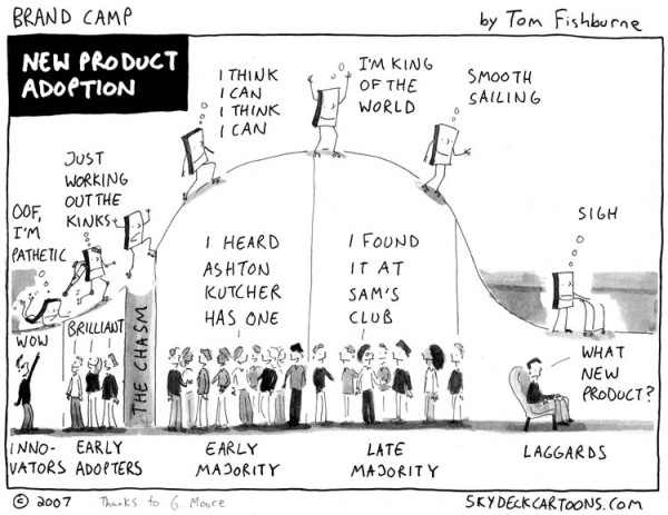 Crossing the chasm has a new meaning in today's world - Phil McKinney ...